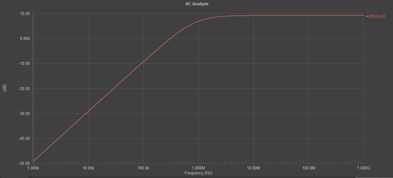Amplifying Properties Frequency Characteristics Altium App Startpage 2907